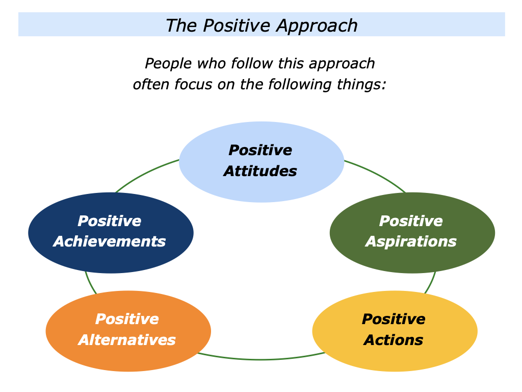 The Positive Approach Rather Than The Poisonous Approach - The Positive ...