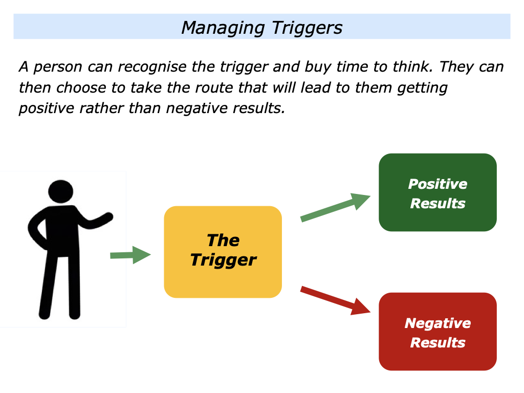 The Seeing Success Approach - The Positive Encourager
