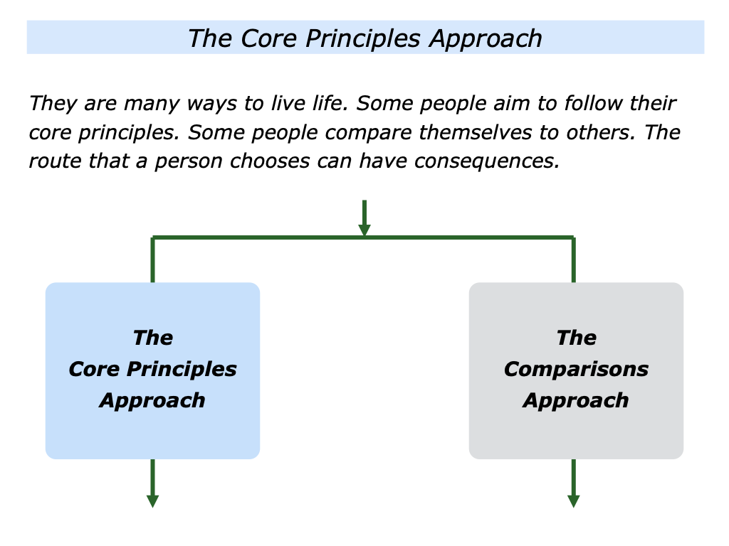 The Core Principles Approach Rather Than The Comparison Approach - The ...