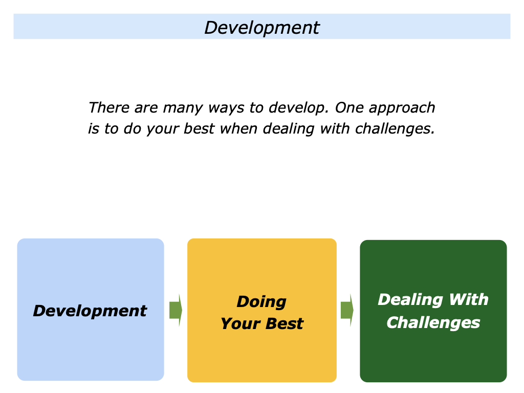 The Development By Doing Your Best When Dealing With Challenges ...