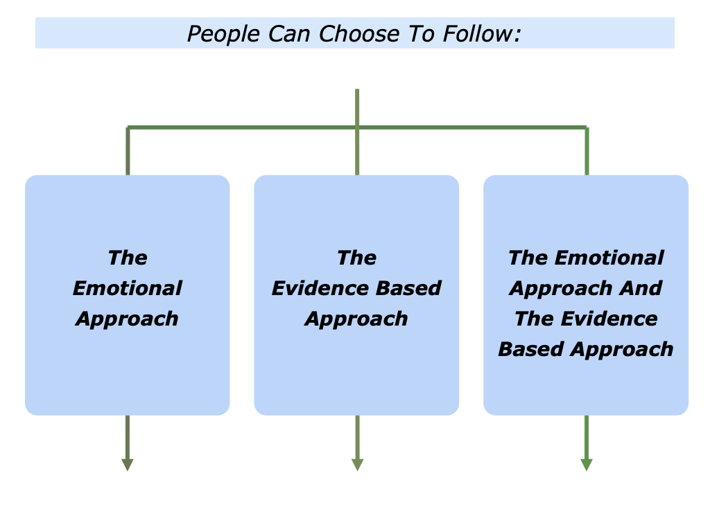 The Emotional Approach And The Evidence Based Approach - The Positive ...
