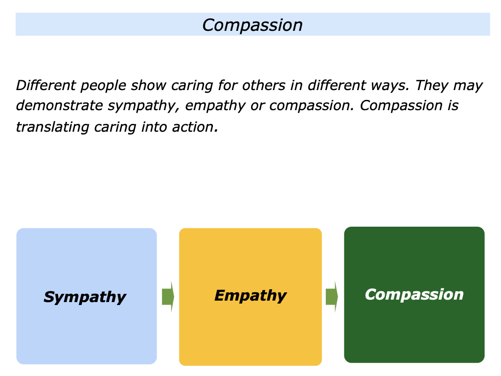 The Circles Of Compassion Approach - The Positive Encourager