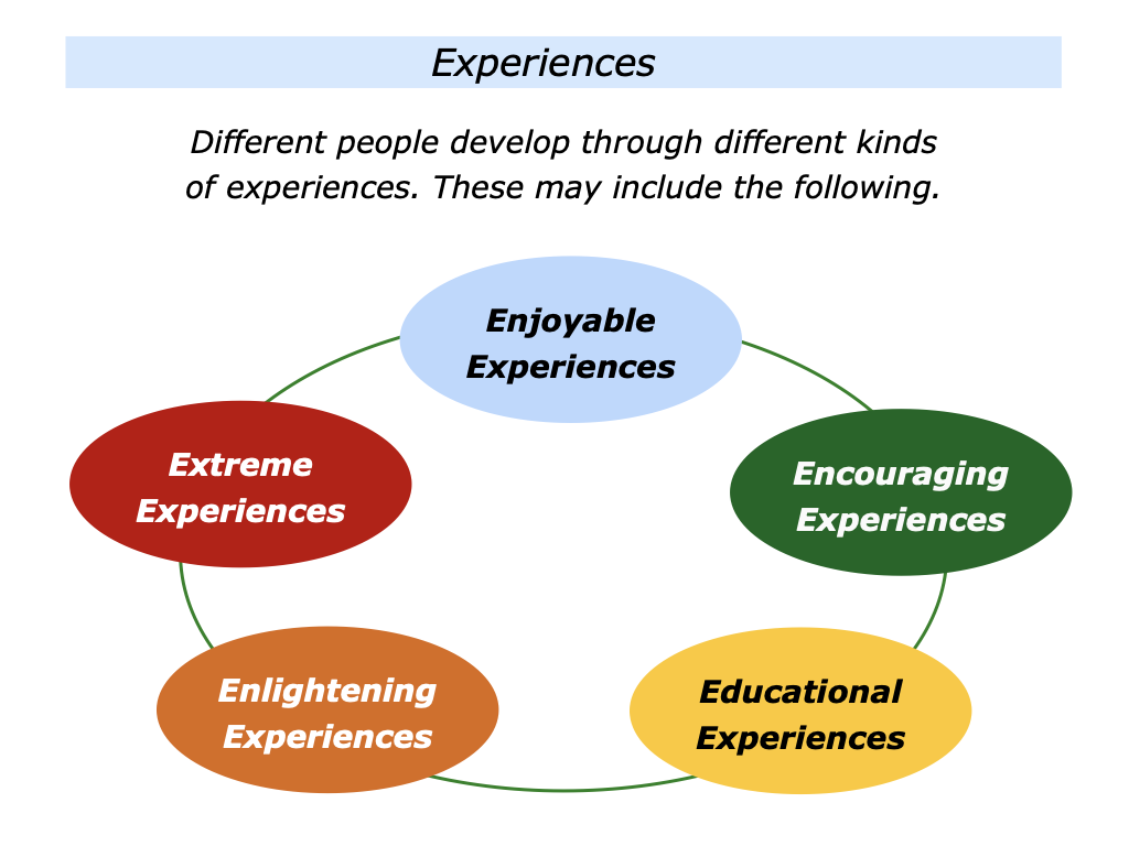 The People Developing Through Different Kinds Of Experiences Approach ...