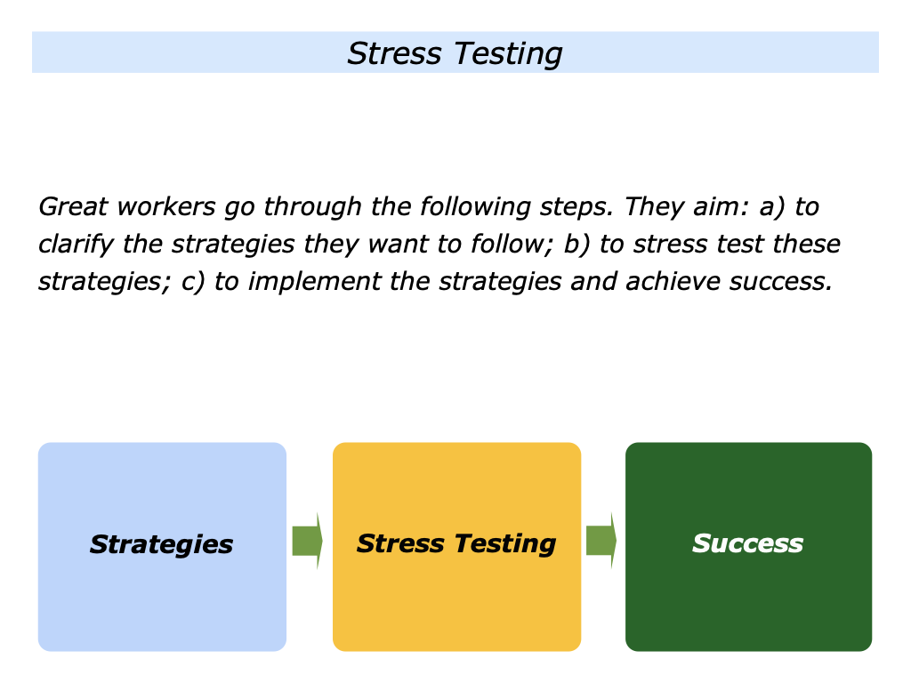 The Stress Testing The Strategies Approach - The Positive Encourager