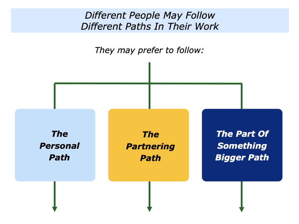 The Different Paths People Follow In Their Work Approach - The Positive ...