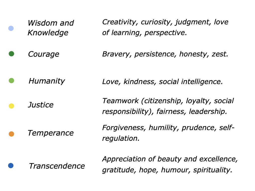 The Purpose, Principles And Picture Of Success Approach - The Positive ...
