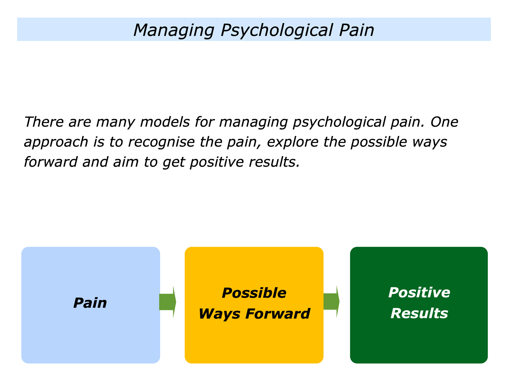 The Managing Psychological Pain Approach - The Positive Encourager