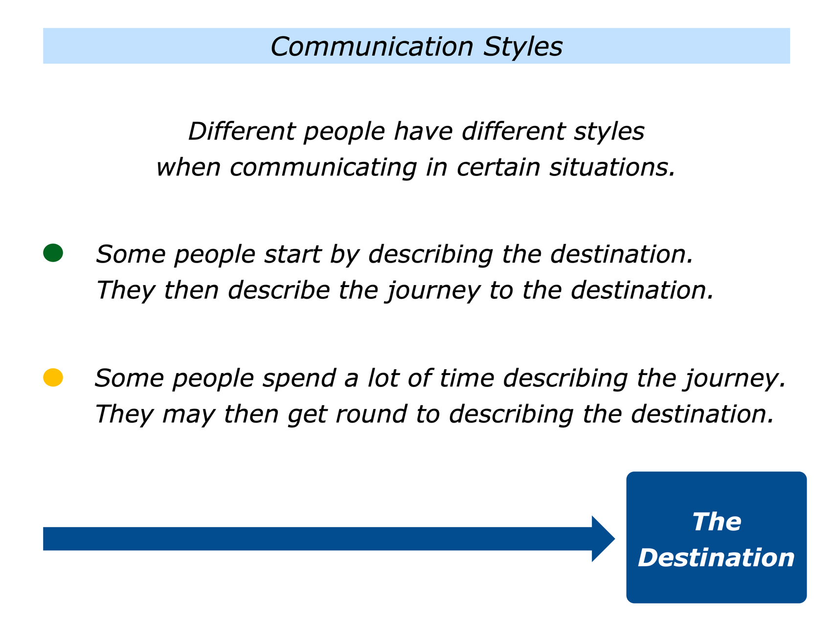The Describing The Destination Before Describing The Journey Approach ...