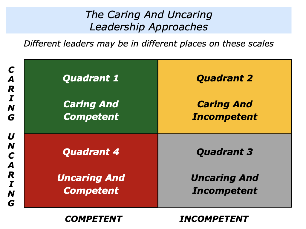 The Caring And Uncaring Leadership Approaches - The Positive Encourager