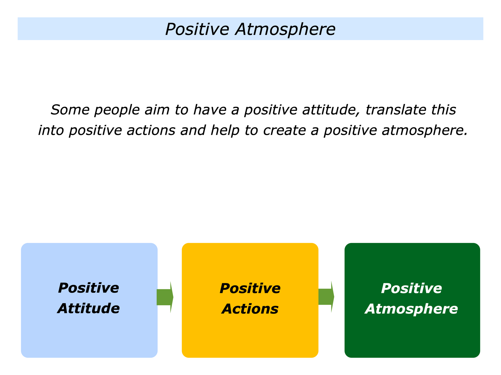The Positive Atmosphere Approach - The Positive Encourager