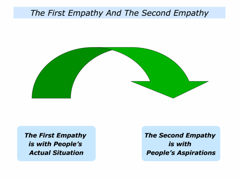 The Second Empathy Approach - The Positive Encourager