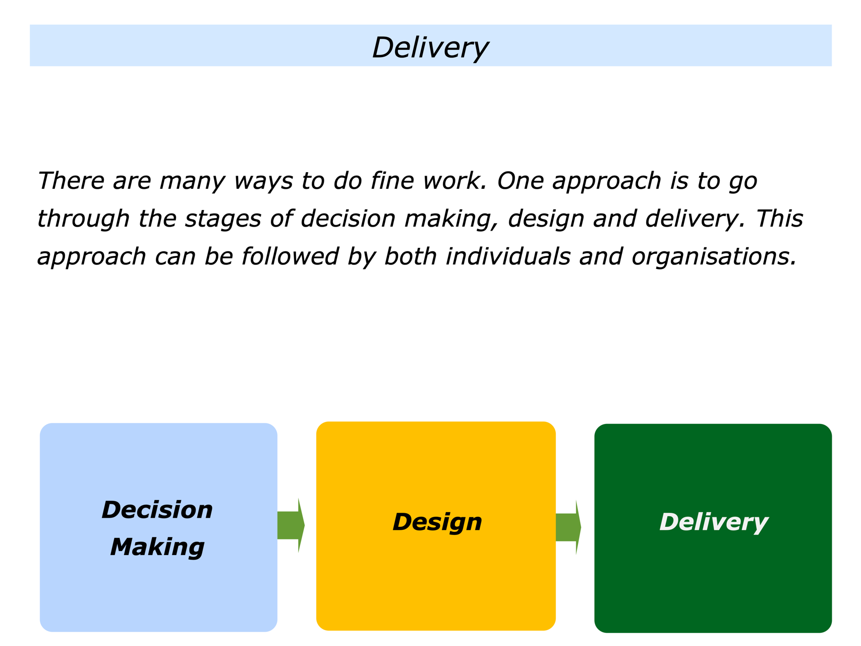 The Decision Making, Design And Delivery Approach - The Positive Encourager