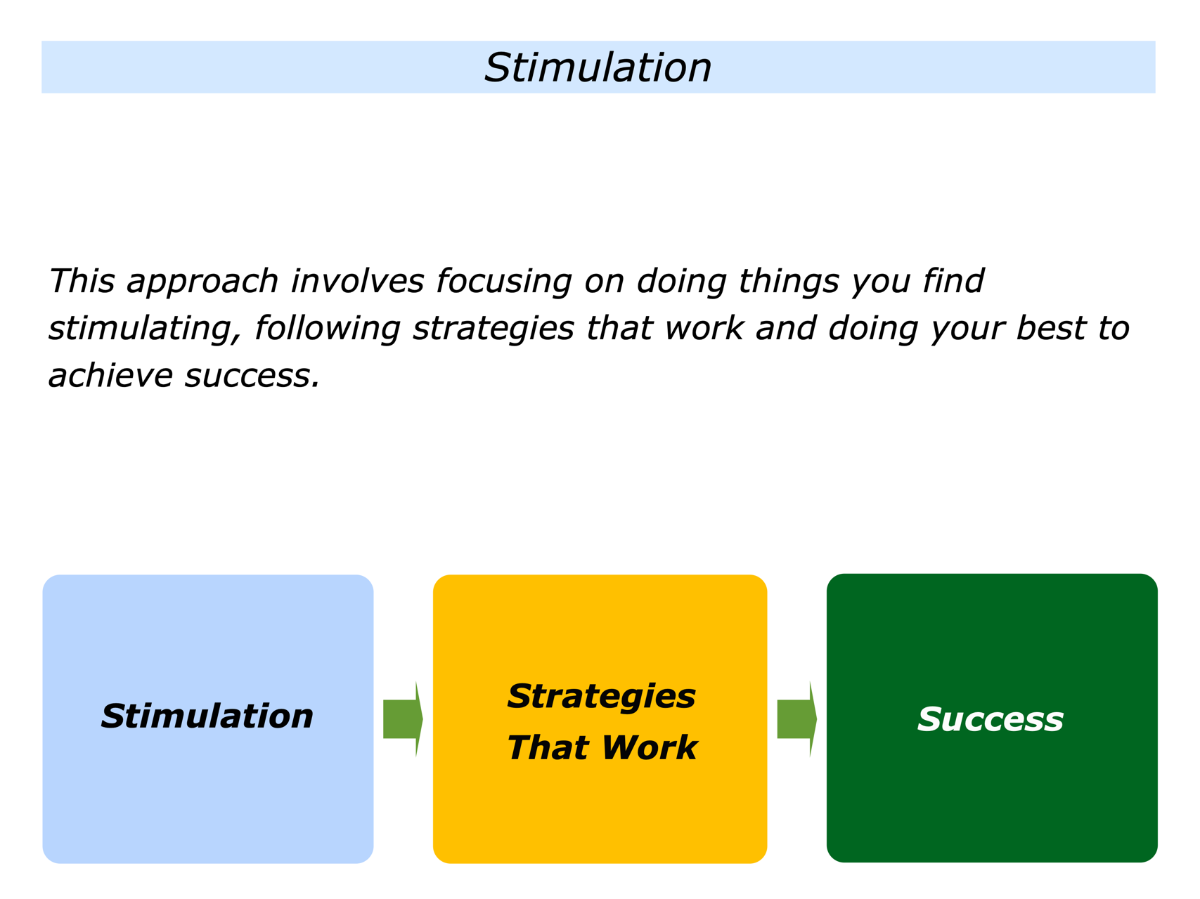 The Stimulation, Strategies That Work And Success Approach - The ...