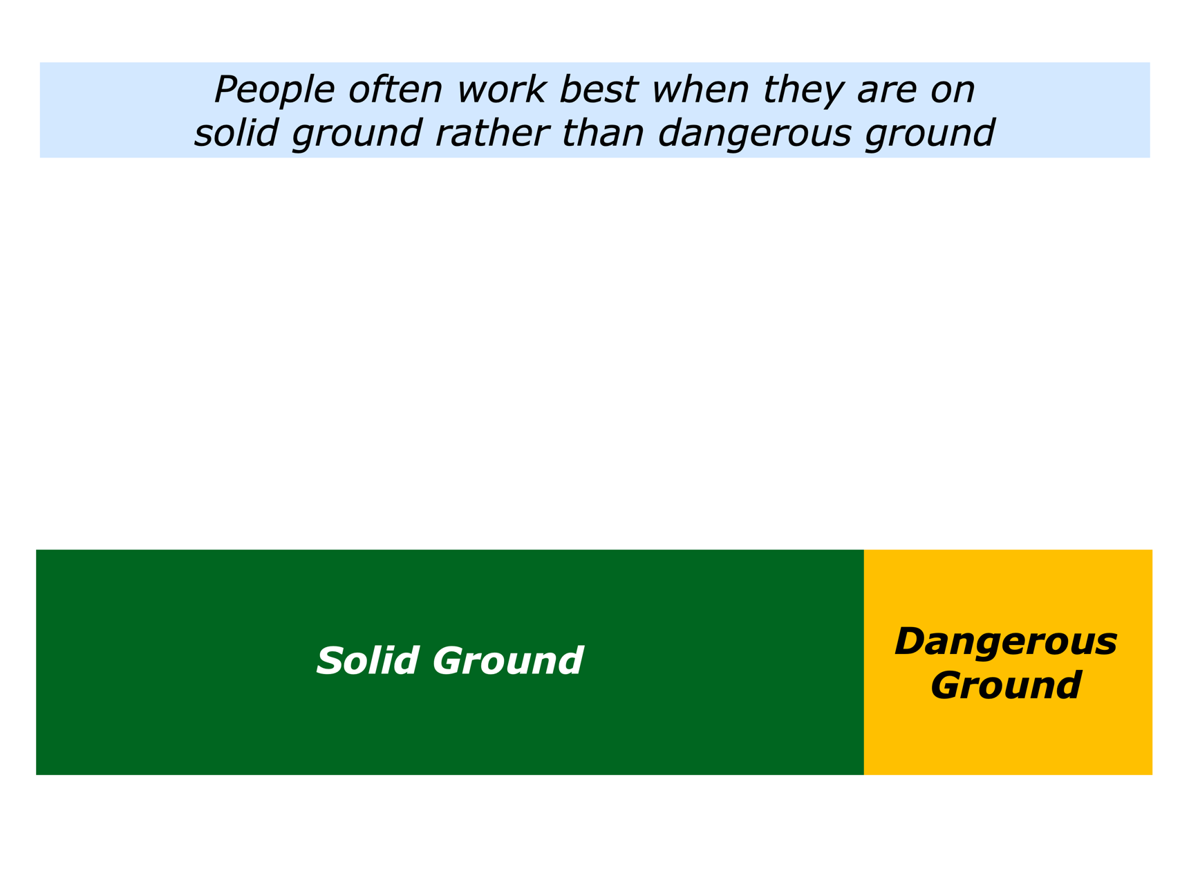 The Solid Ground And Dangerous Ground Approaches - The Positive Encourager