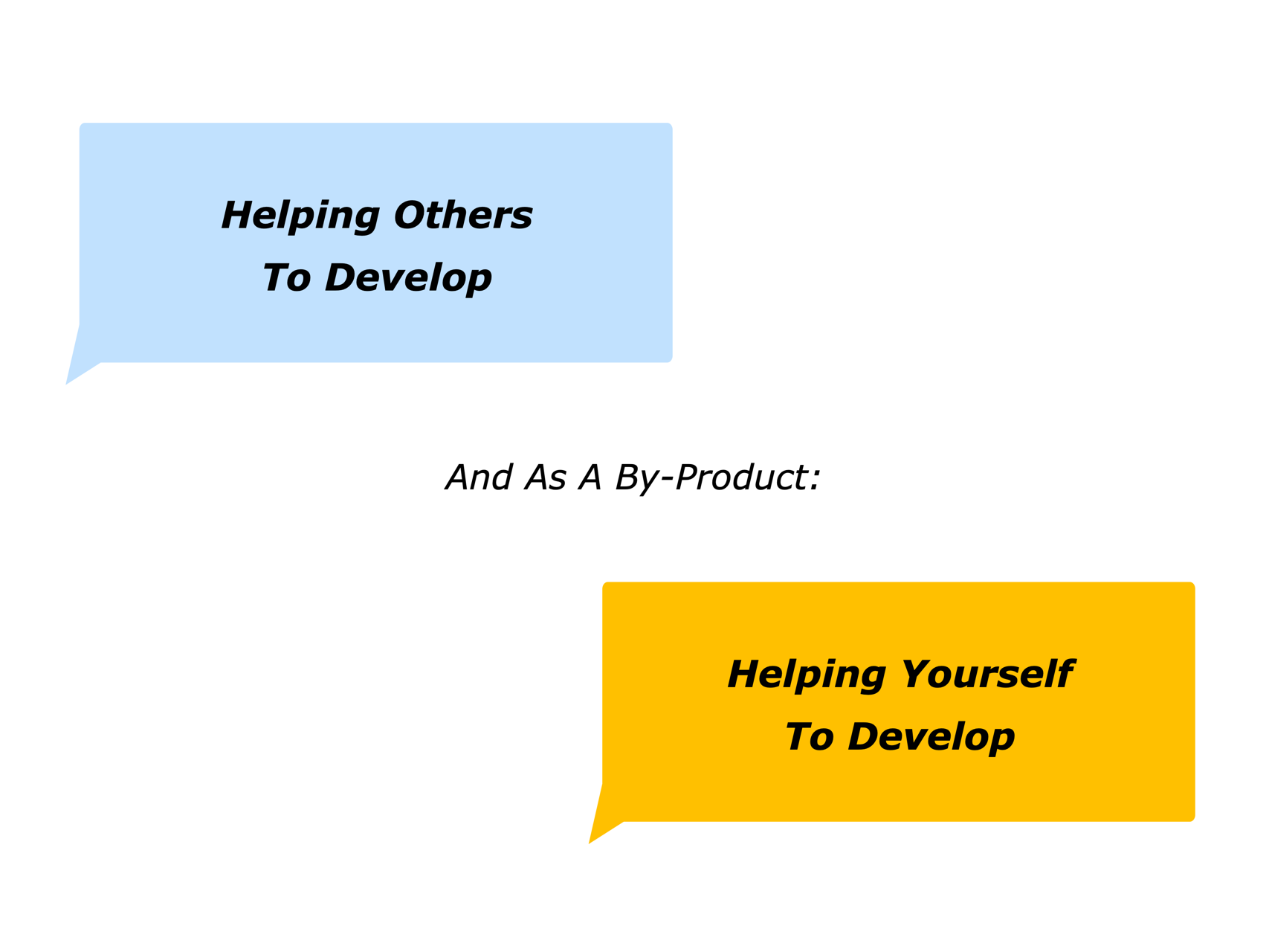 The Helping Others To Develop And, As A By-Product, Helping Yourself To ...