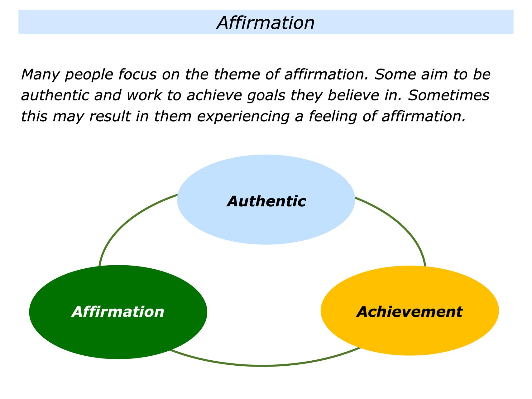 The Affirmation Approach - The Positive Encourager