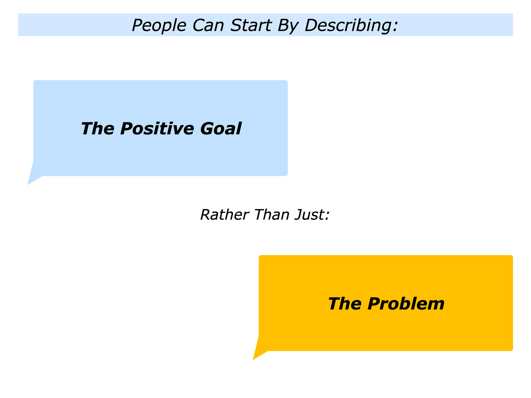 The People Who Start By Describing The Positive Goal Rather Than Just ...