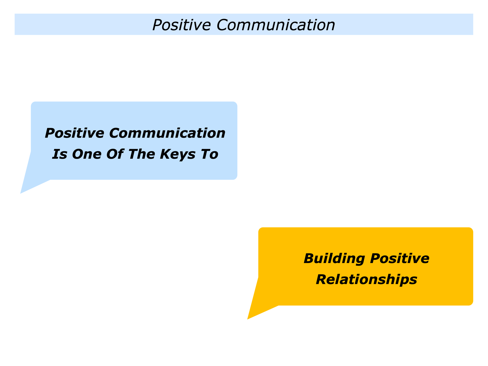 The Positive Communication Is One Of The Keys To Positive Relationships ...