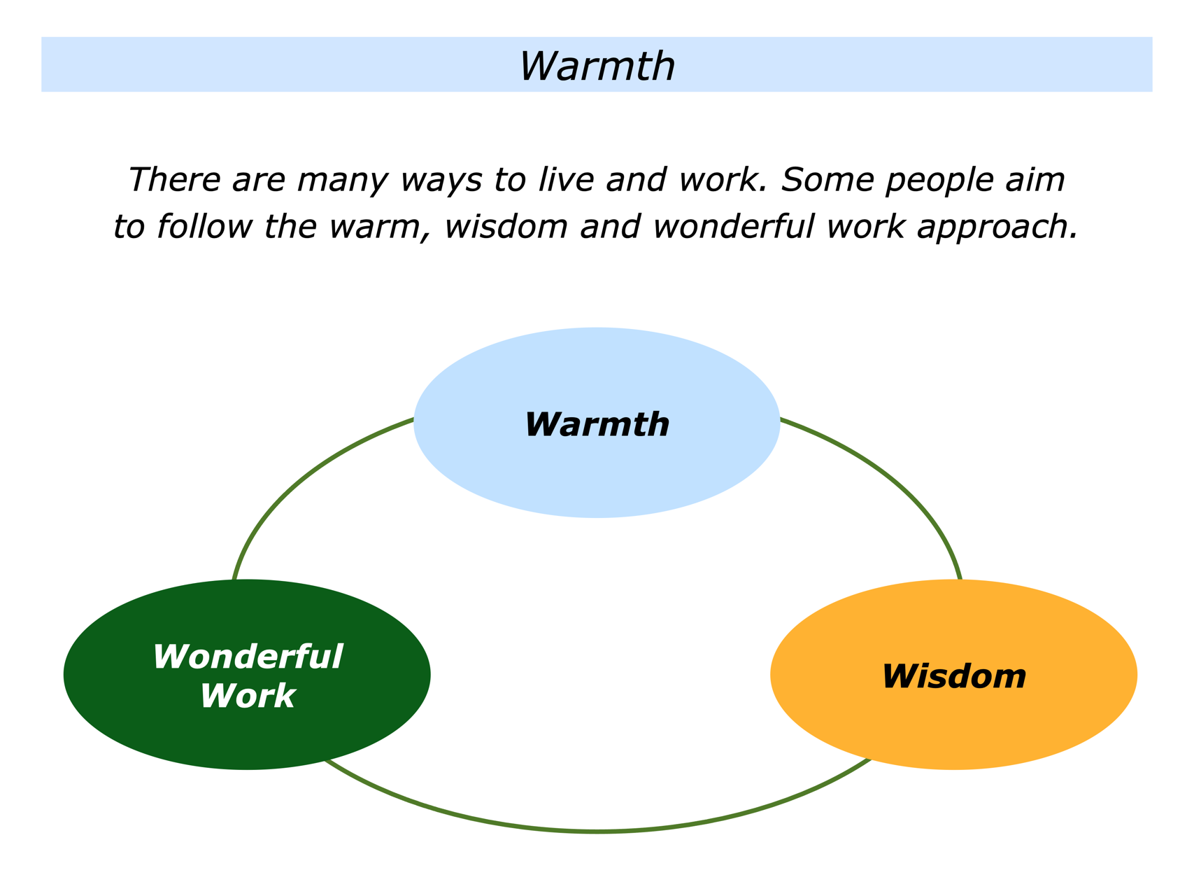 The Warmth, Wisdom And Wonderful Work Approach - The Positive Encourager