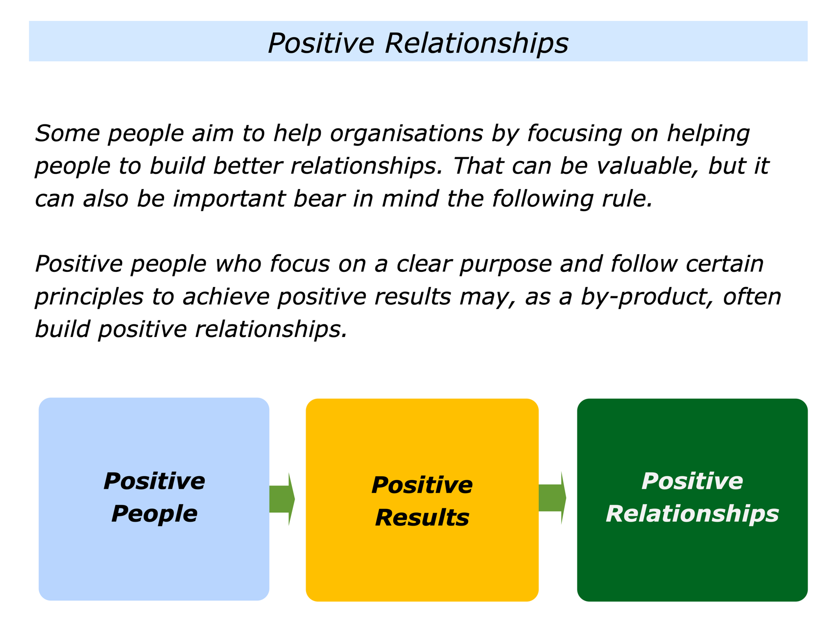 The Positive Results Can Lead To Positive Relationships Approach - The ...