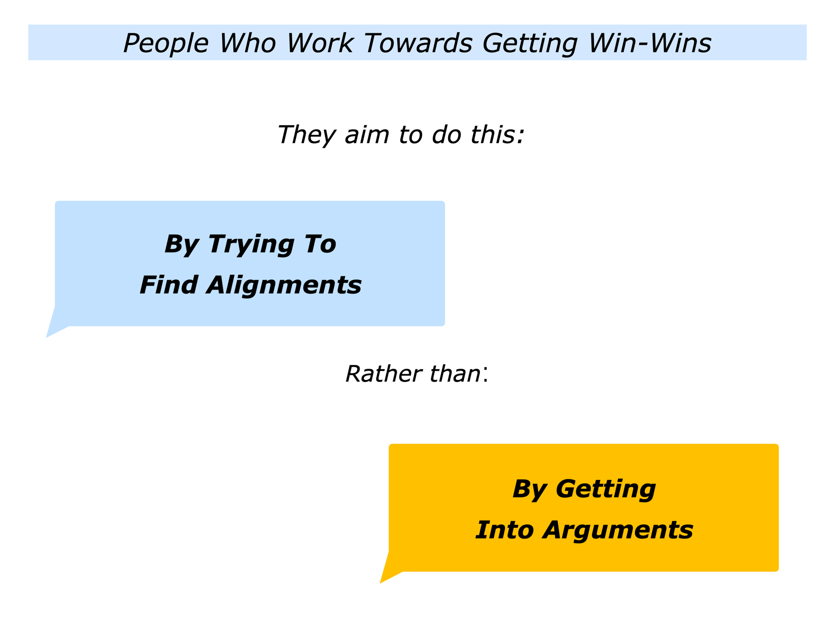 The Win-Win Approach - The Positive Encourager