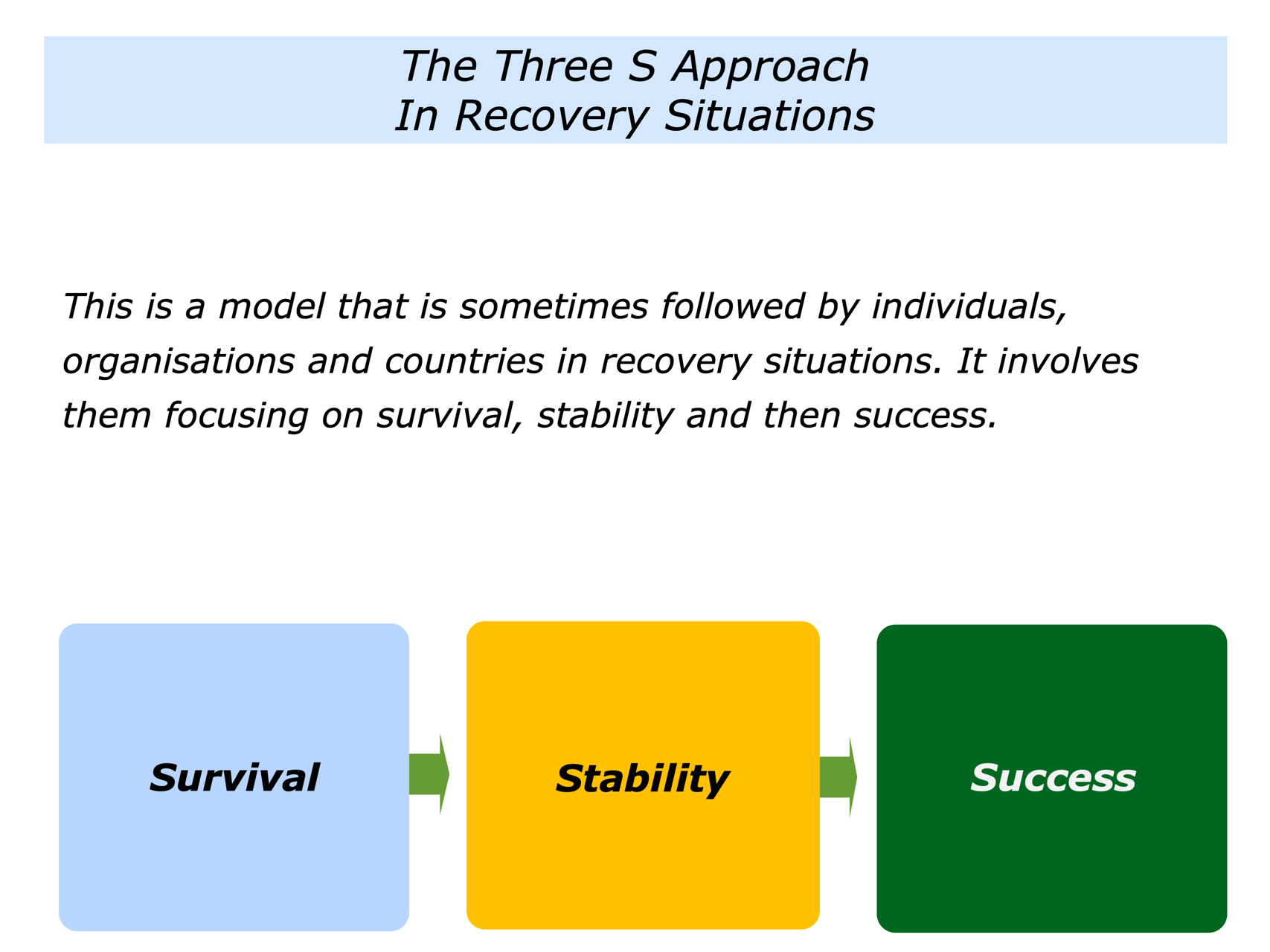 The Three S Survival, Stability And Success Approach - The Positive ...