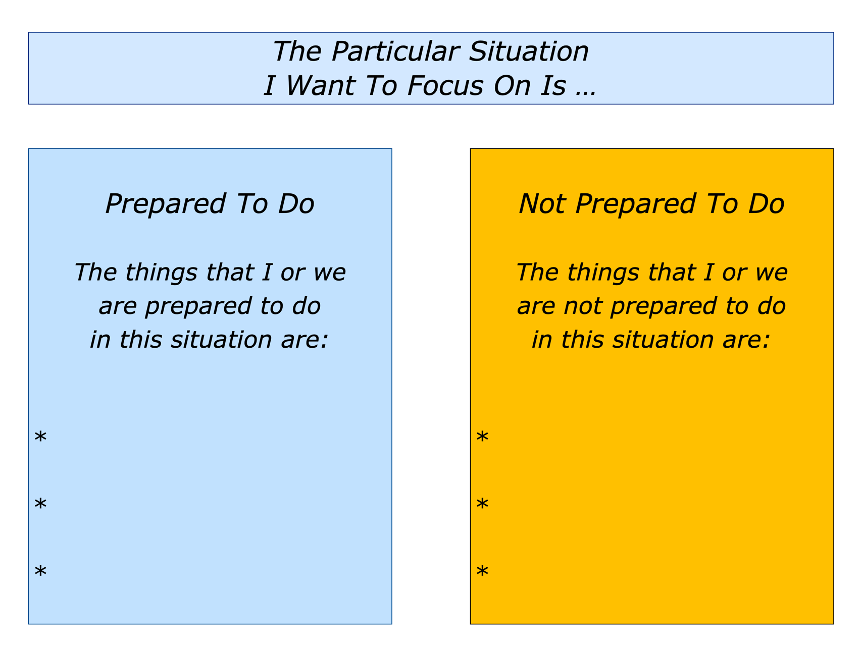 The Clarifying What You Are Prepared To Do And Not Prepared To Do In A ...