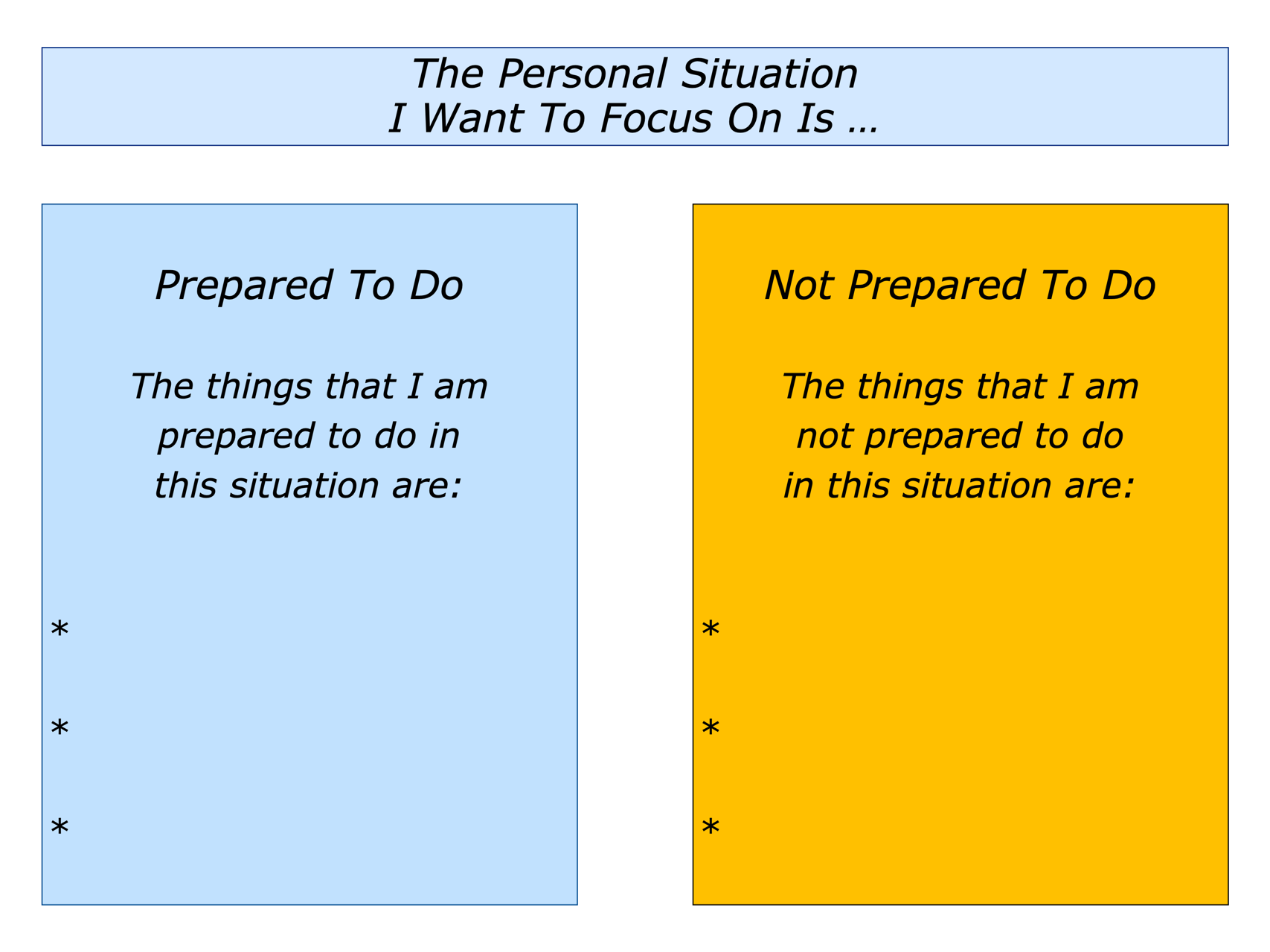 The Clarifying What You Are Prepared To Do And Not Prepared To Do In A ...