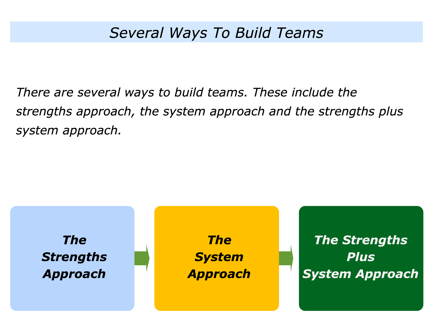 The Strengths Approach, The System Approach And The Strengths Plus ...