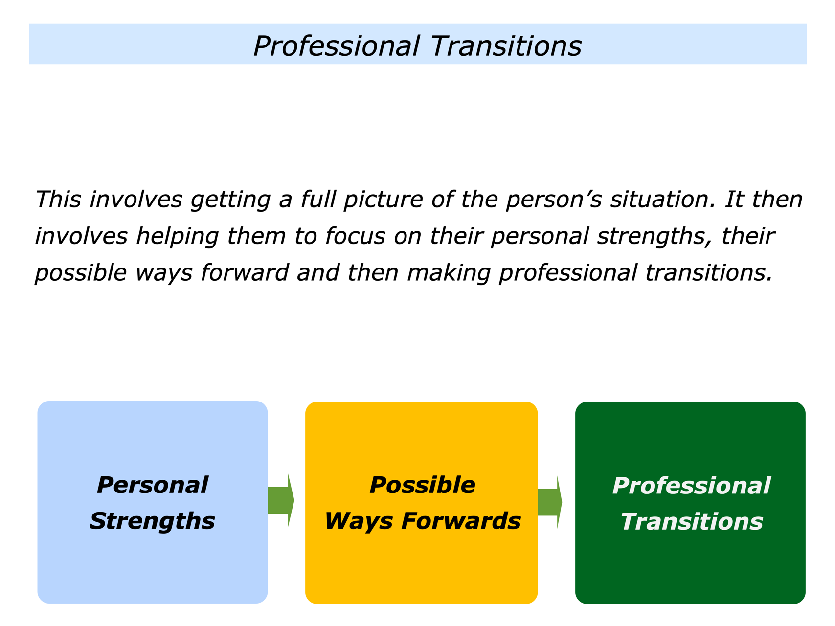 The Professional Transitions Approach - The Positive Encourager
