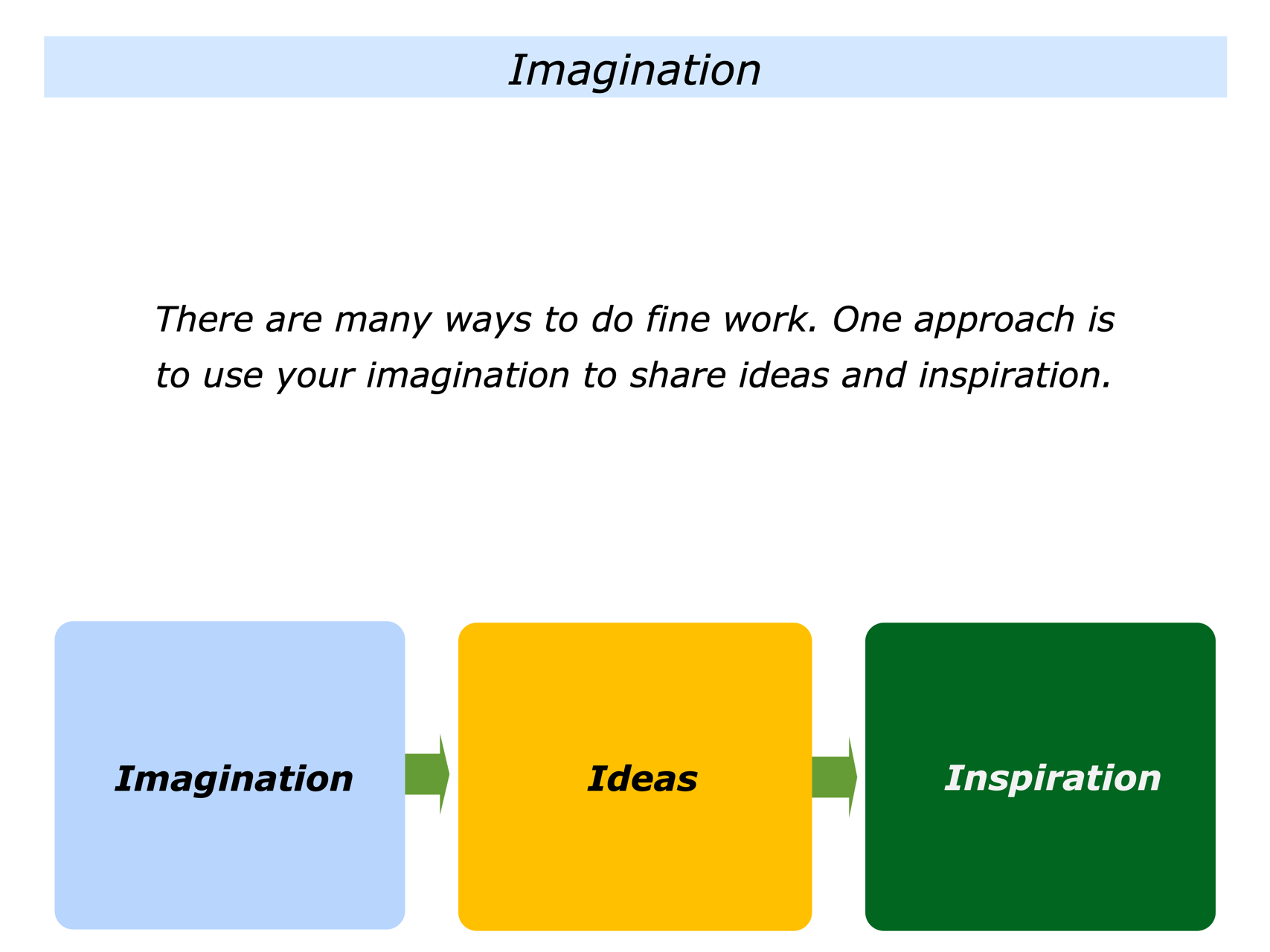 The Using Your Imagination To Share And Inspiration Approach - The ...